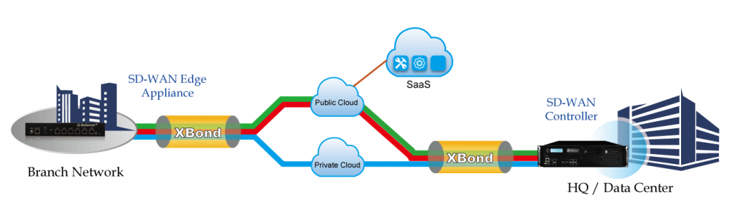 Q-Balancer | VESC Solution