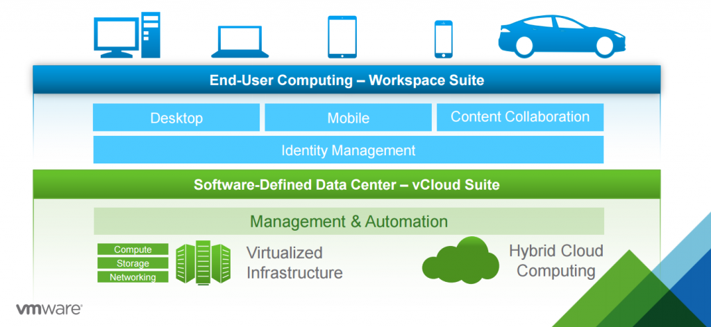 VMware vSphere | VESC Solution