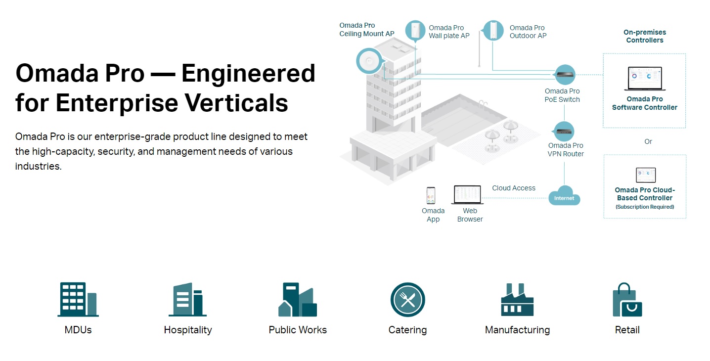 Omada Pro | VESC Solution